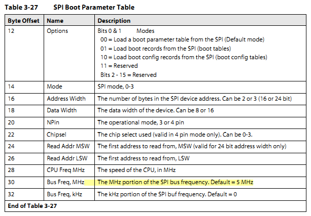 TMS320C6678开发笔记1-6---C6678单核烧写程序_c6678如何烧写程序-CSDN博客