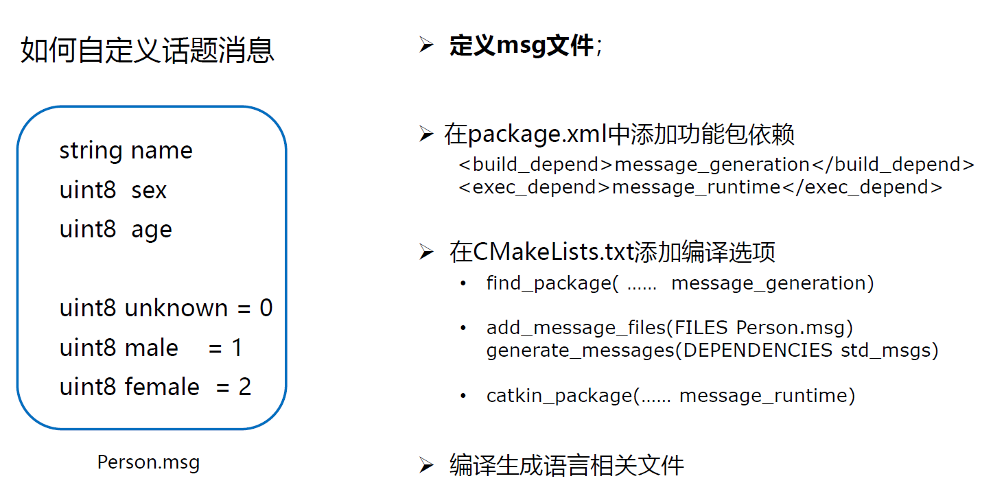 ROS保姆级教程(一)--Topic通讯方式实现_topic方式-CSDN博客