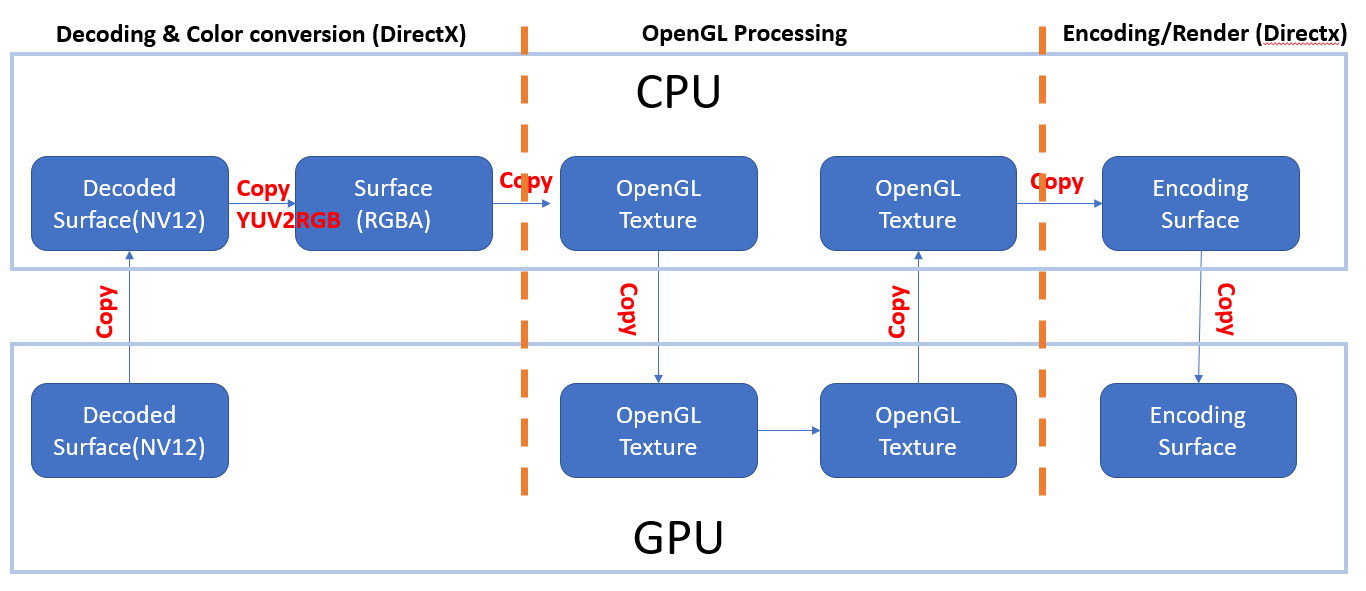 用NV_DX_interop扩展让D3D和OpenGL共享资源_wgldxsetresourcesharehandlenv-CSDN博客