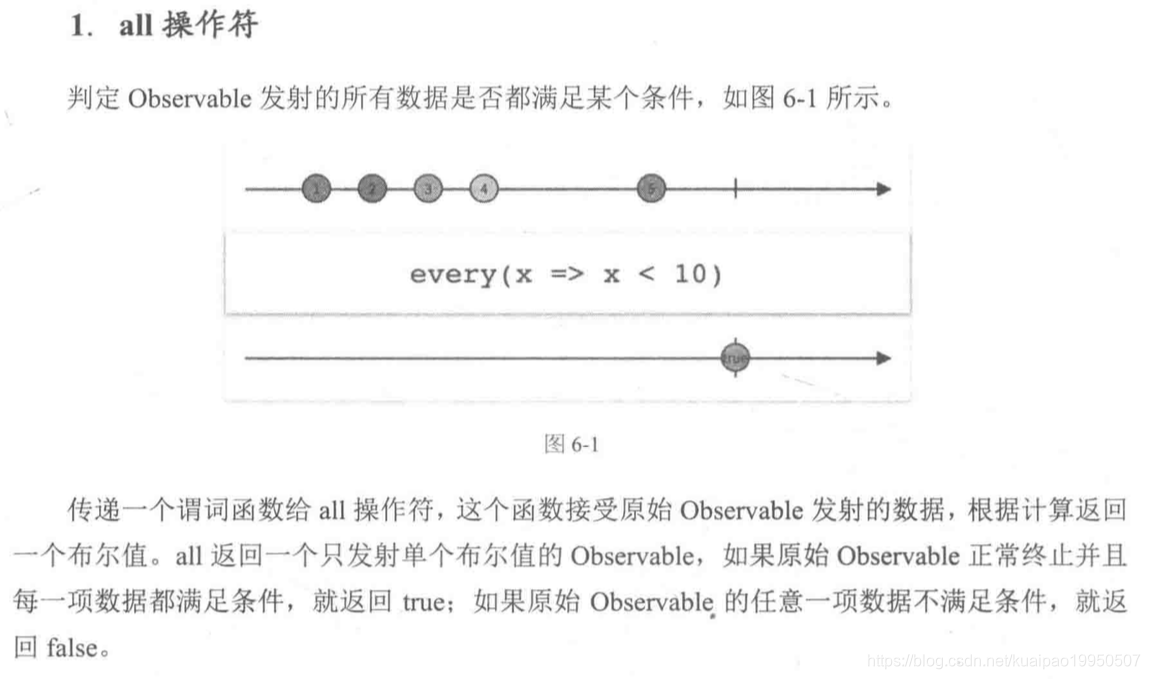 Rxjava 实践例子06 条件 Andand 布尔 操作符 Csdn博客