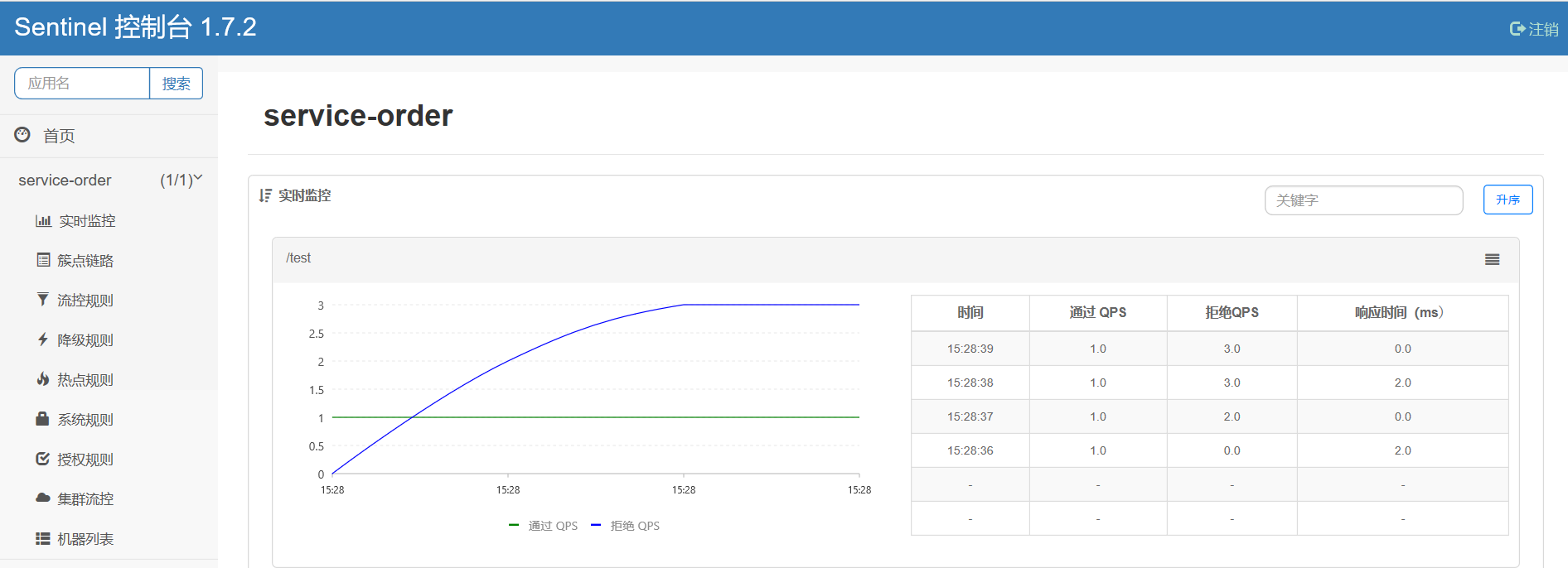 使用Sentinel实现gateway网关及服务接口限流_gateway sentinel限流-CSDN博客