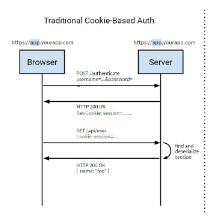 第十三天 黑马十次方 BCrypt密码加密算法、认证机制、JWT_jwt bcryptpasswordencoder-CSDN博客