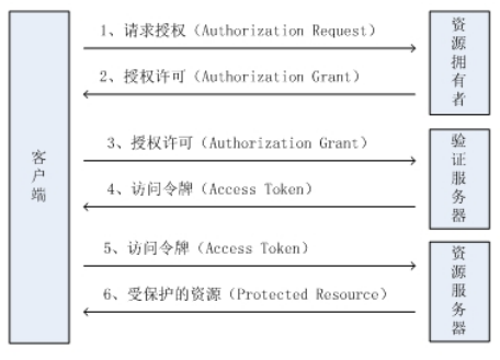 第十三天 黑马十次方 BCrypt密码加密算法、认证机制、JWT_jwt bcryptpasswordencoder-CSDN博客