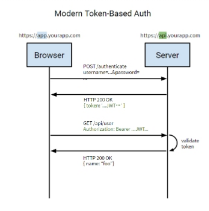 第十三天 黑马十次方 BCrypt密码加密算法、认证机制、JWT_jwt bcryptpasswordencoder-CSDN博客