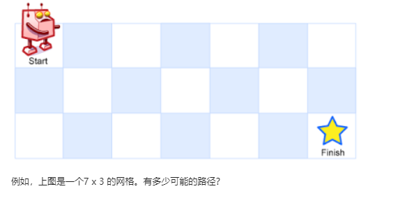 动态规划——62 不同路径andand不同路径ii 从00到mn向下或向右走有多少路径 Csdn博客