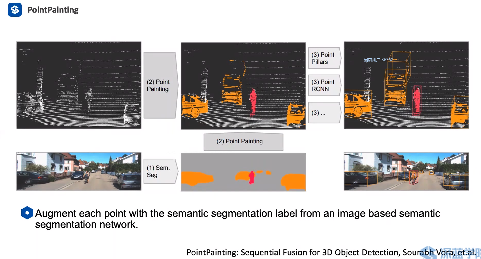 三维点云学习（6）5-3D Object Detection-Fusion_object-detector-fusion-CSDN博客