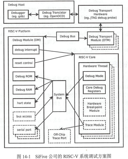手把手教你设计CPU-3_什么是交互式调试-CSDN博客