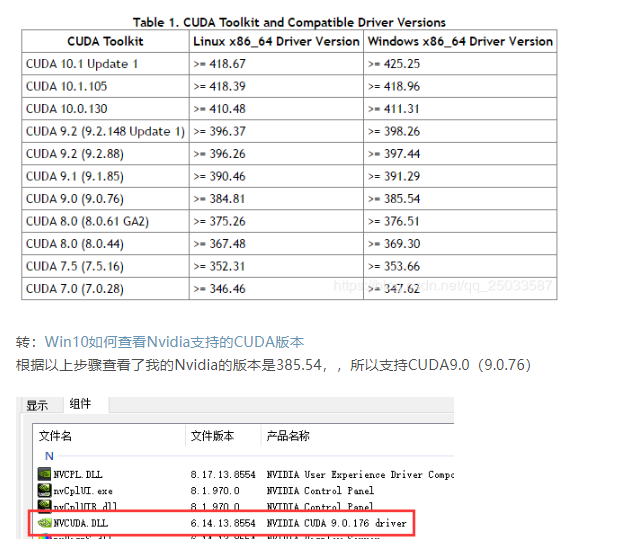 【报错篇】cudagetdevicecount Returned 30 ＞ Unknown Error Csdn博客 