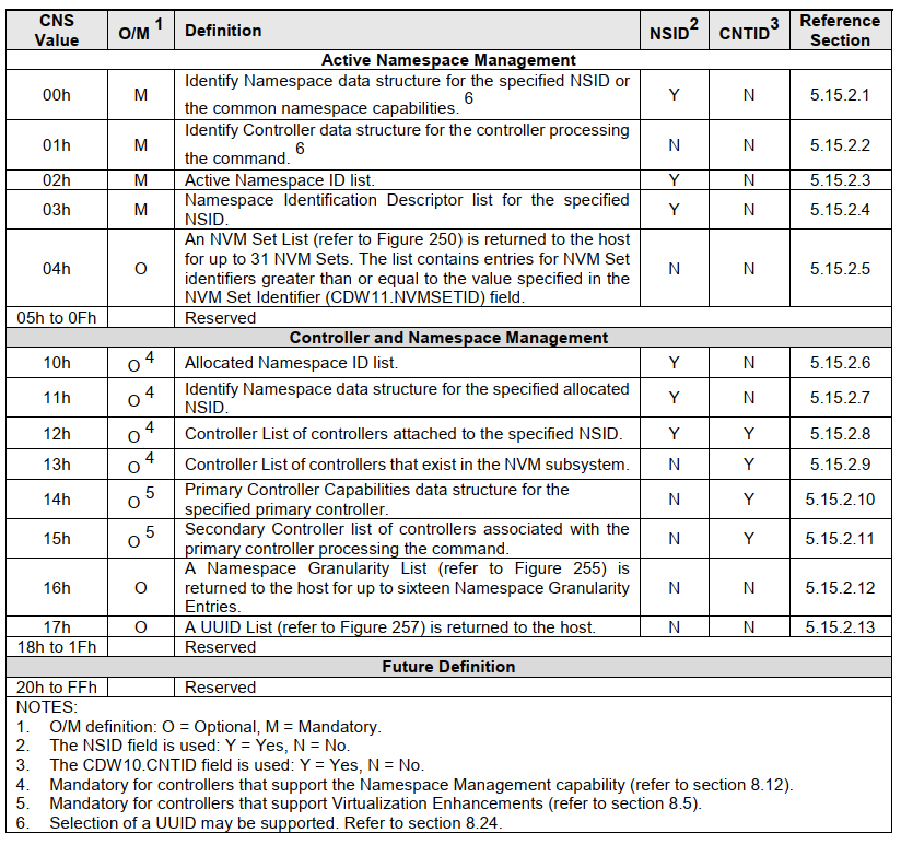 NVMe1.4 Admin Command学习（1）-- format & identify_admin command学习(1)-- format & identify-CSDN博客