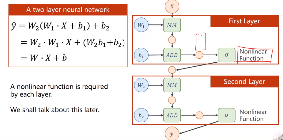 PyTorch深度学习实践_tempcostbatch-CSDN博客