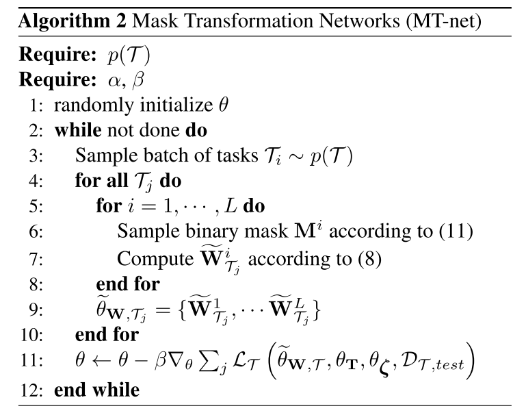论文阅读笔记《Gradient-Based Meta-Learning with Learned Layerwise Metric and Subspace》-CSDN博客