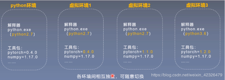 【安装篇】pytorch安装（gpu版）_安装torch1.4.0gpu版本-CSDN博客