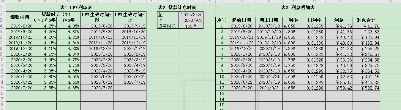 【Excel】引用人民银行同期贷款利率（基准利率）和LPR利率的利息计算器_excel贷款计算公式lrp-CSDN博客