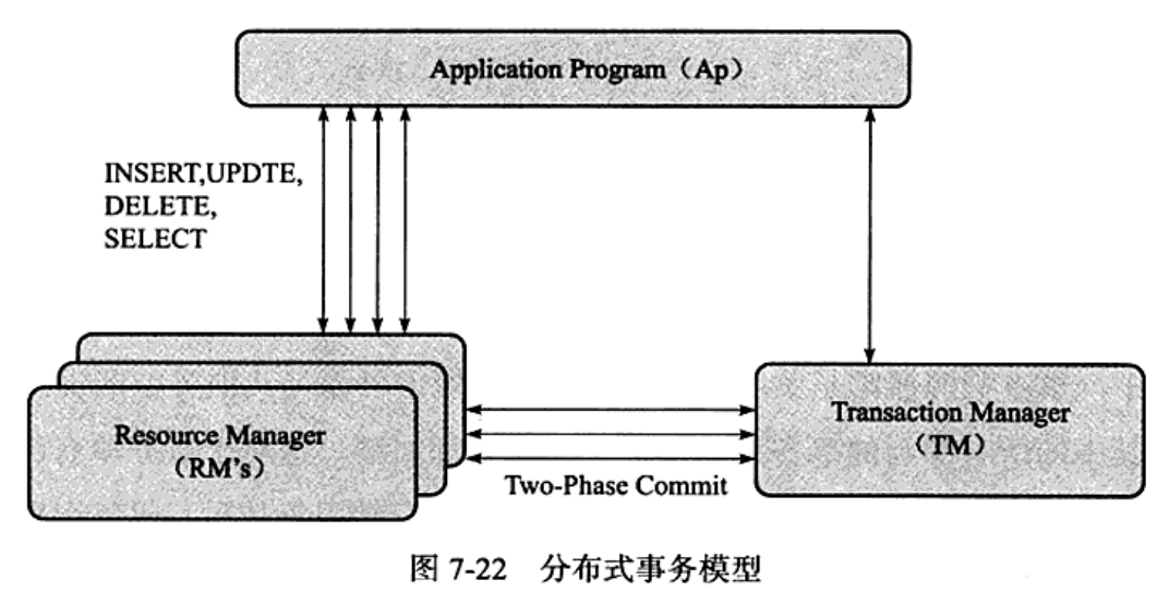 CMPP2.0与CMPP3.0协议实战详解与应用-CSDN博客