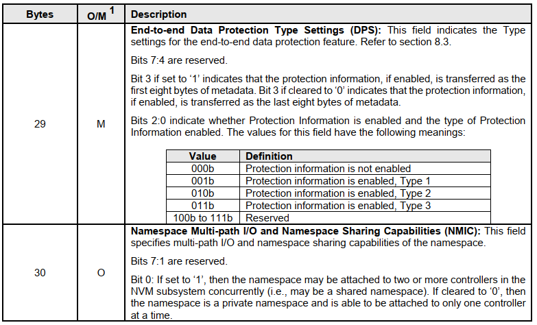 NVMe1.4 Admin Command学习（1）-- format & identify_admin command学习(1 ...