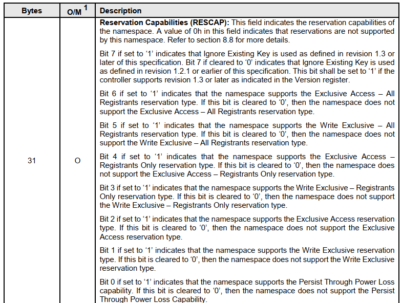 NVMe1.4 Admin Command学习（1）-- format & identify_admin command学习(1)-- format & identify-CSDN博客