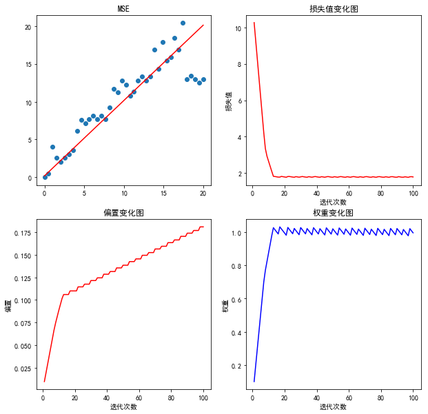 Tensorflow2 0——损失函数 Tensorflow2的mse Csdn博客