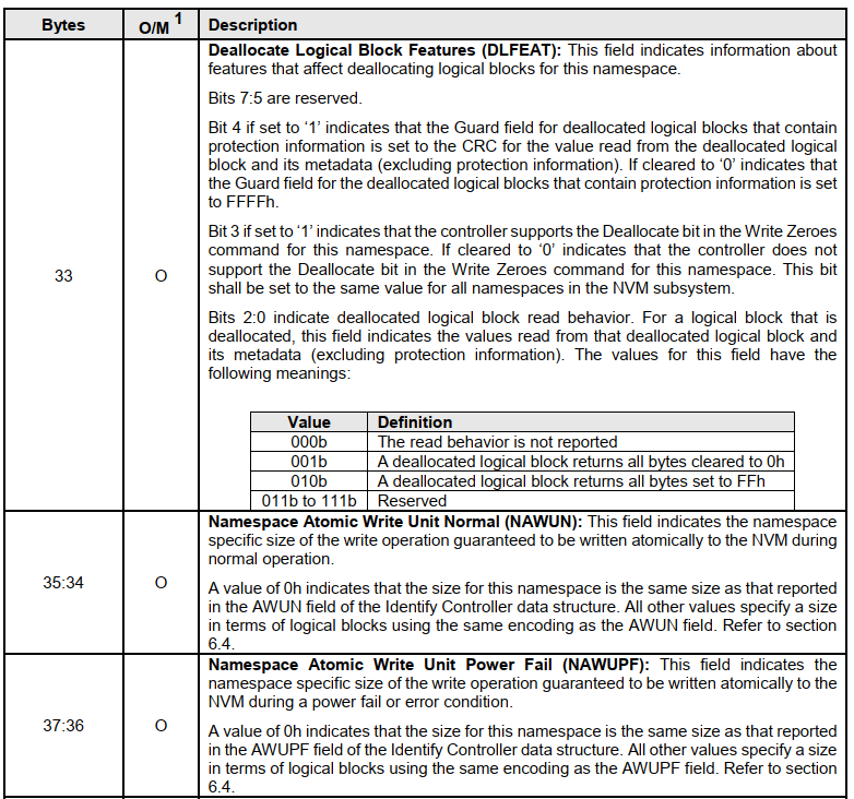 NVMe1.4 Admin Command学习（1）-- format & identify_admin command学习(1)-- format & identify-CSDN博客