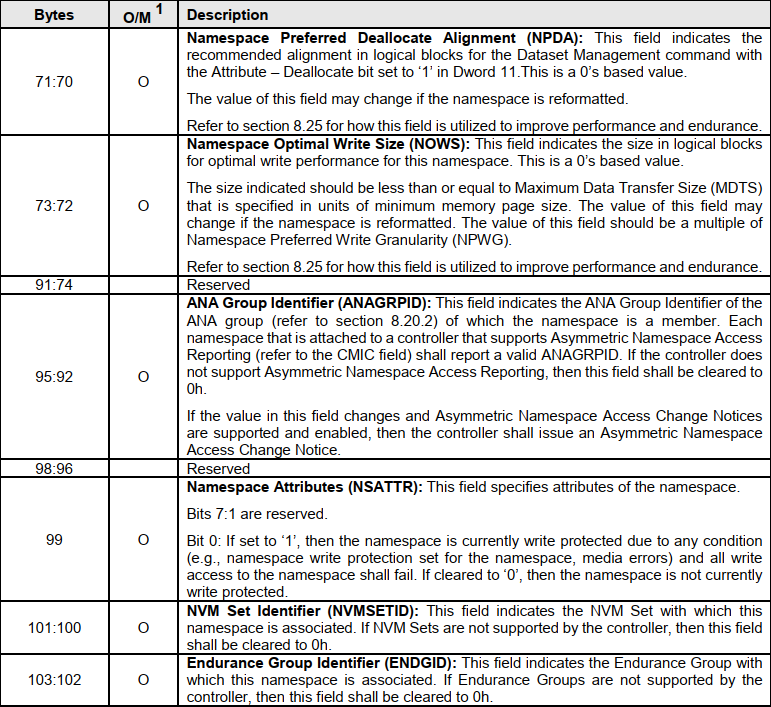 NVMe1.4 Admin Command学习（1）-- format & identify_admin command学习(1)-- format & identify-CSDN博客