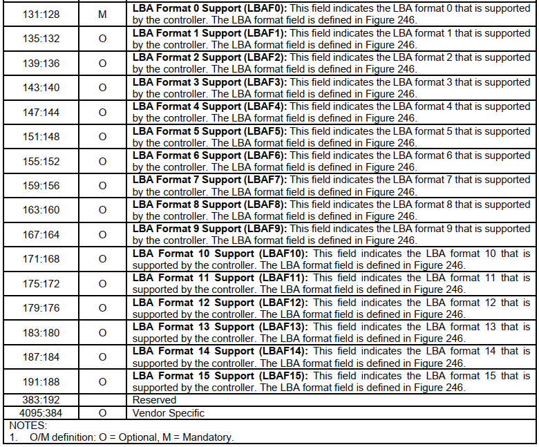 NVMe1.4 Admin Command学习（1）-- format & identify_admin command学习(1)-- format & identify-CSDN博客