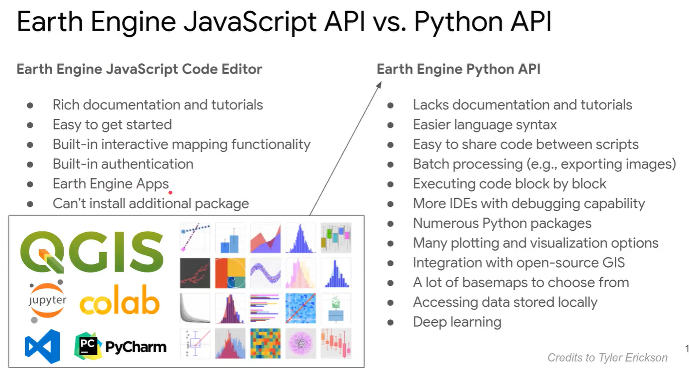 geemap Introduction_geemap upload-CSDN博客
