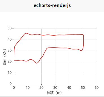 uniapp使用echarts绘制各种图表（附带完整案例）_uniapp echarts-CSDN博客
