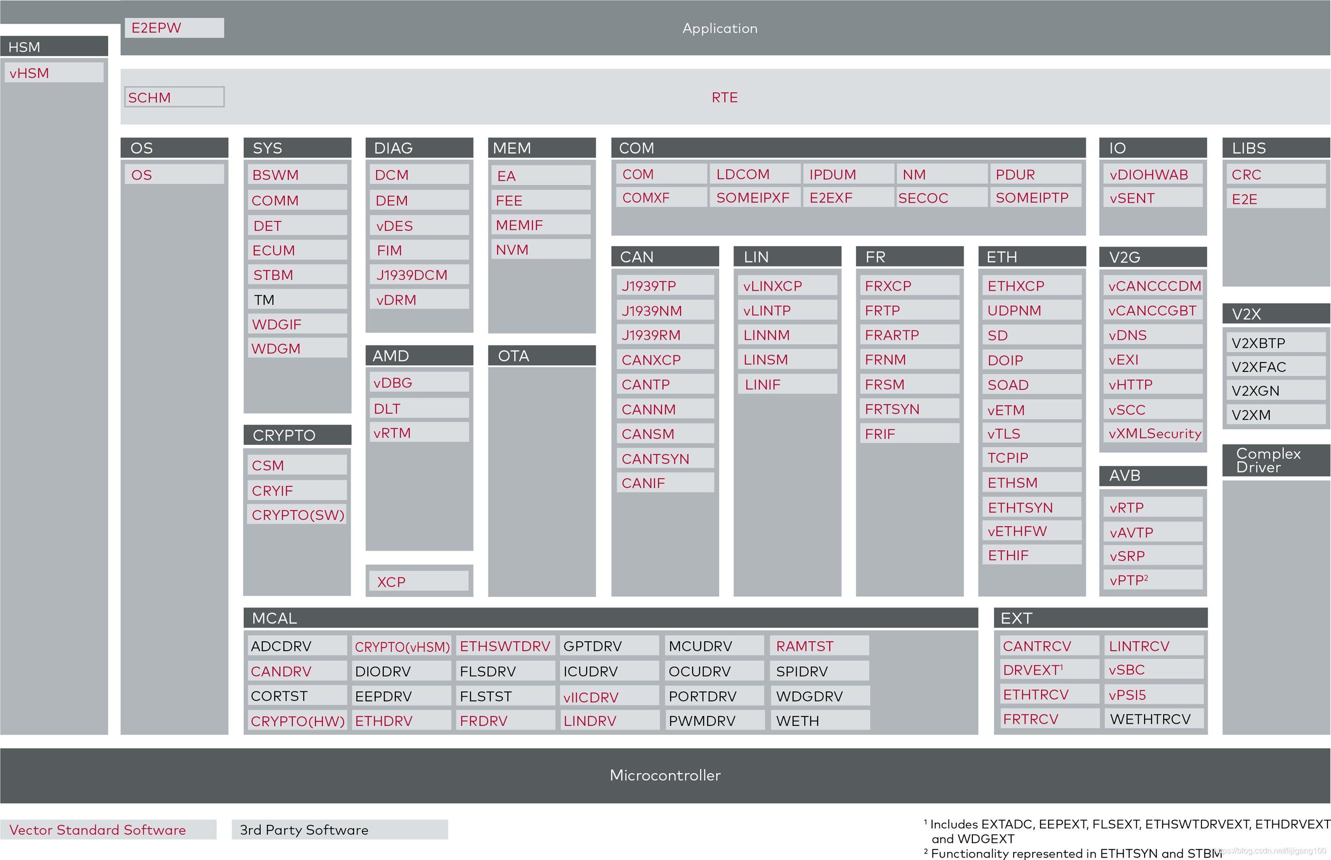 Detailed introduction to BswM mode switching under Autosar architecture - Programmer Sought