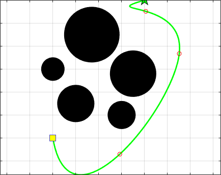 粒子群（PSO）—— Path Planning_粒子群 梯度下降-CSDN博客