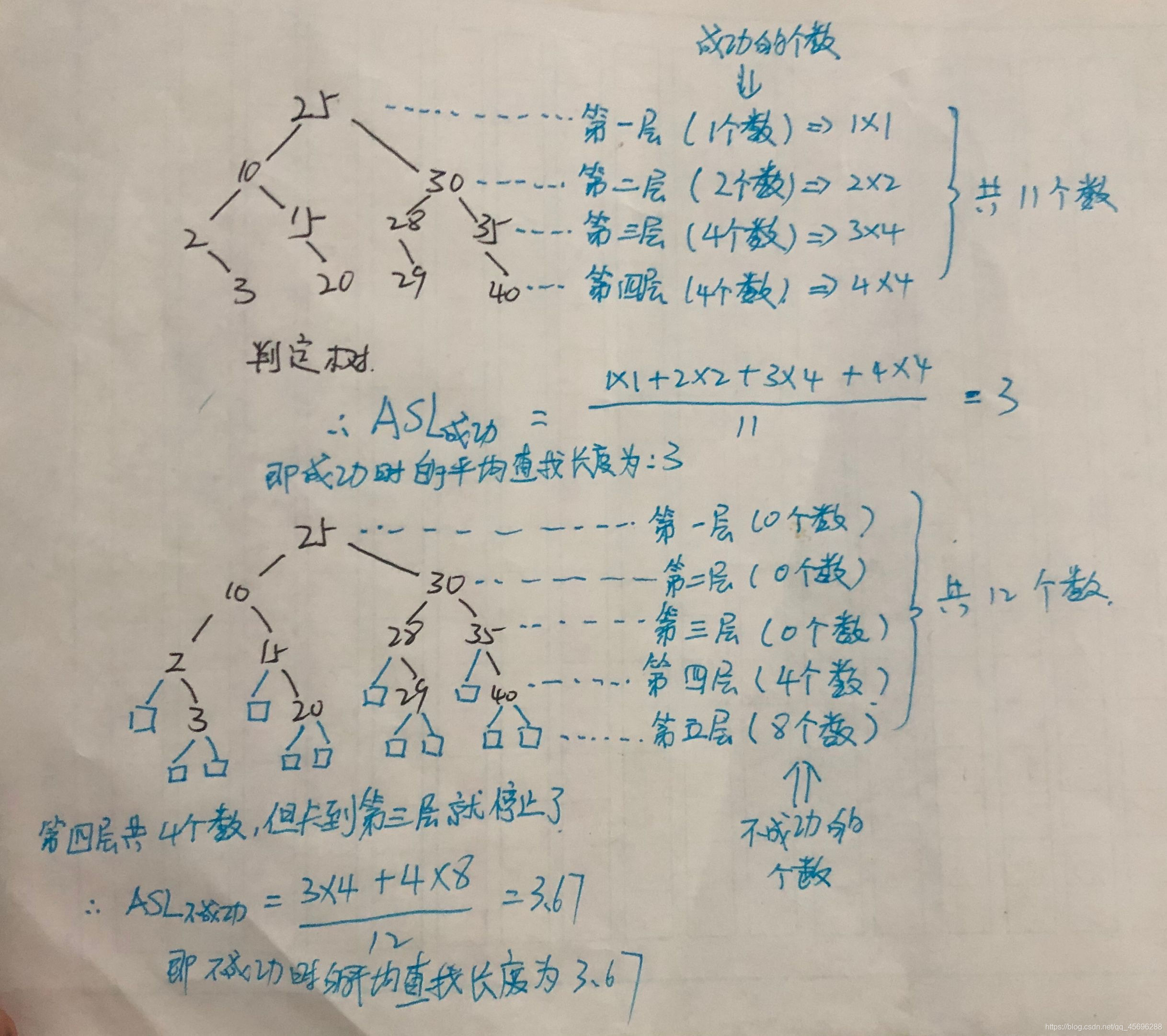 数据结构——线性表的查找——二分查找的判定树方法二分查找判定树怎么画 Csdn博客