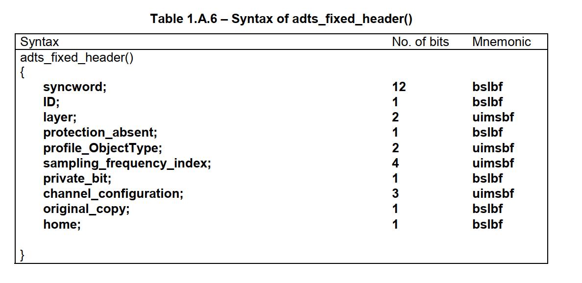 【初学音视频】RTMP拉流保存aac（flv保存为aac）_srs保存视频直播流-CSDN博客