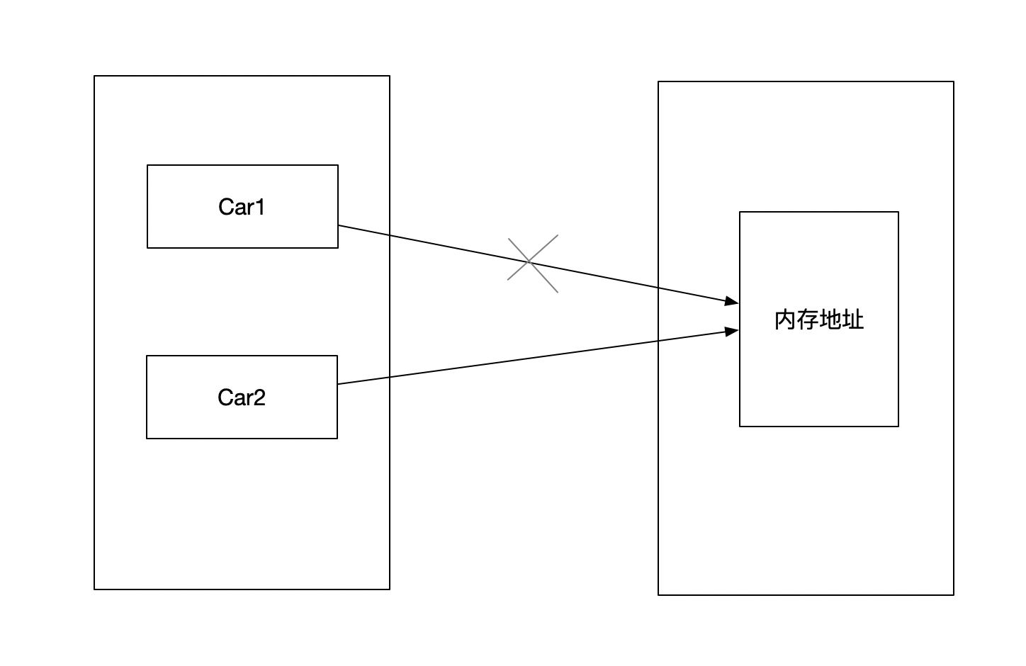 Python常用魔术方法魔术方法 Python 使用时机 Csdn博客 