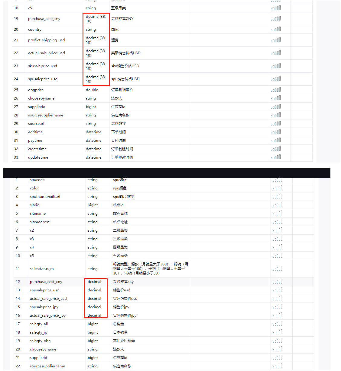 解决方法：FAILED: ODPS-0130071:[0,0] Semantic analysis exception - physical plan generation failed ...