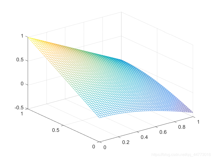 【matlab】matlab三维曲面绘制【详细教程】matlab 求三维曲面方程对x轴的偏导 Csdn博客