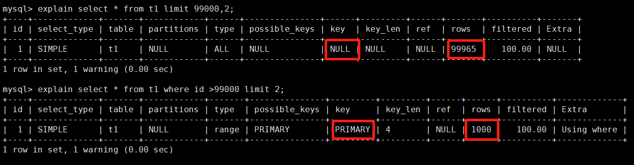 Mysql之分页查询优化分析两种情况的分页查询、 根据自增且连续主键排序的分页查询、查询根据非主键字段排序的分页查询mysql 根据主键自增字段分页 Csdn博客