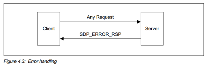 传统蓝牙SDP协议详细介绍-CSDN博客