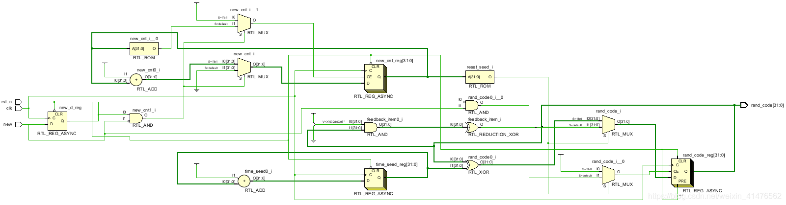 【逻辑电路设计】一种在物理逻辑电路中产生随机数的方法及其verilog仿真分析电路随机数 Csdn博客