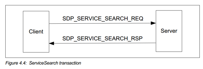 传统蓝牙SDP协议详细介绍-CSDN博客