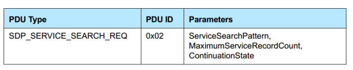 传统蓝牙SDP协议详细介绍-CSDN博客