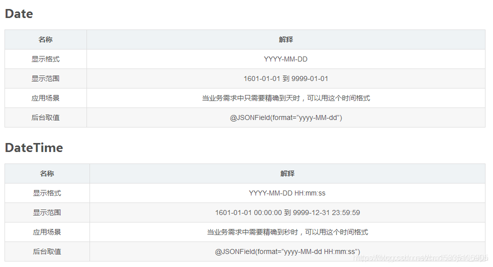 Mysql表里的datetime字段自动更新的设置与取消 Mysql Update Datetime 类型 Csdn博客