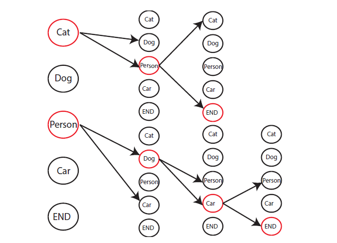 多标签分类（一) | CNN-RNN: A Unified Framework for Multi-label Image Classification-CSDN博客