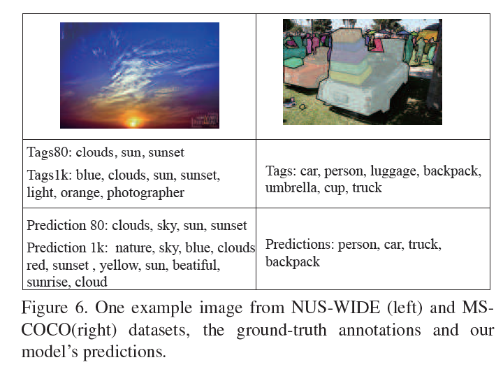 多标签分类（一) | CNN-RNN: A Unified Framework for Multi-label Image ...