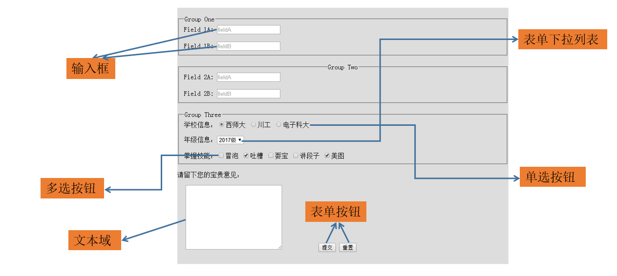 常见的HTML表单组件_html组件-CSDN博客