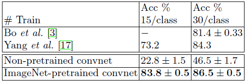 图像分类经典卷积神经网络—ZFNet论文翻译（纯中文版）—Visualizing and Understanding Convolutional Networks(可视化和理解卷积网络)-CSDN博客