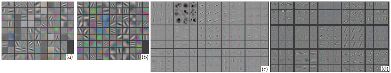 图像分类经典卷积神经网络—ZFNet论文翻译（纯中文版）—Visualizing and Understanding Convolutional Networks(可视化和理解卷积网络)-CSDN博客