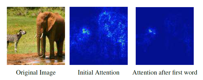 多标签分类（一) | CNN-RNN: A Unified Framework for Multi-label Image ...