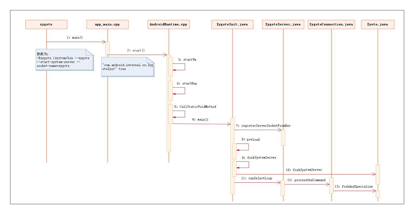 Android 9(P) 核心服务和关键进程启动_msm8953 android9 root-CSDN博客