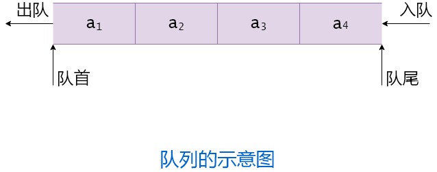 Python描述数据结构之循环队列篇循环队列python Csdn博客 4445