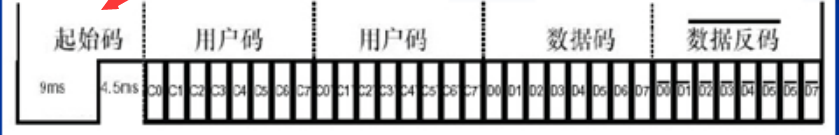 STM32红外解码(NEC)_nec停止位时序-CSDN博客