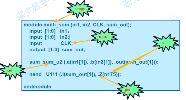 DC综合——学习笔记_dc综合flow-CSDN博客