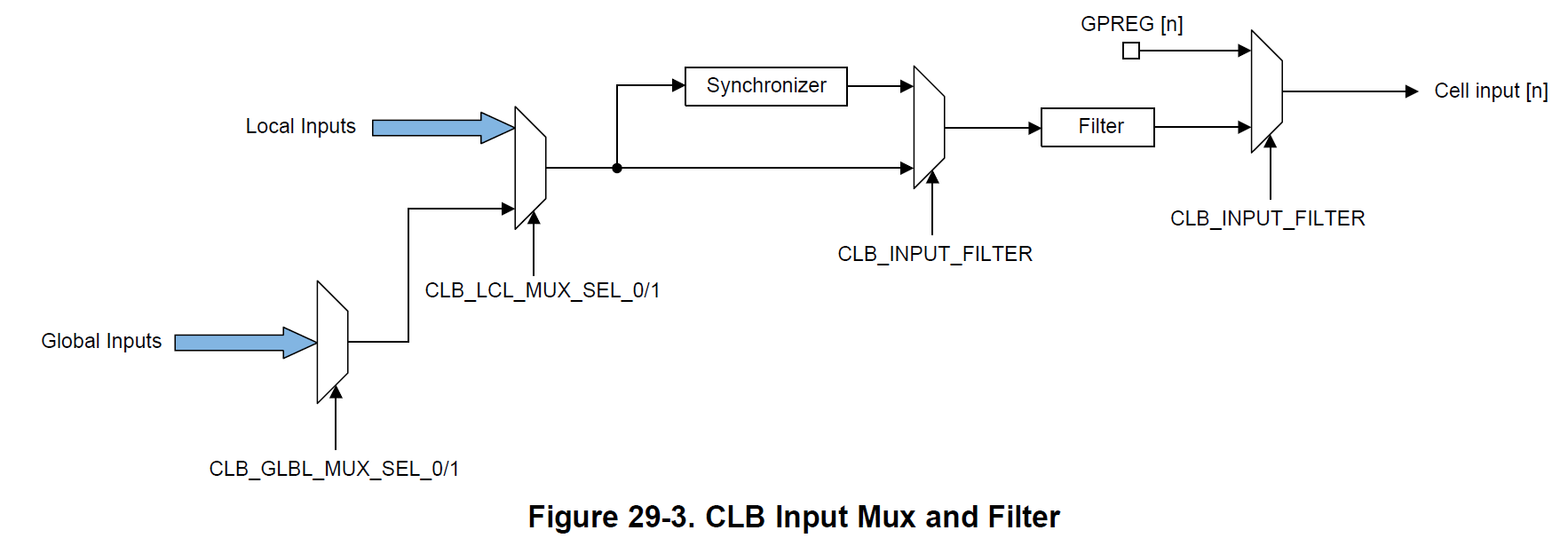 CLB功能及配置 - 灰信网（软件开发博客聚合）